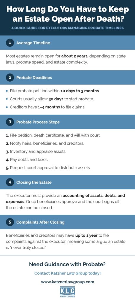 Estate Probate: How long to keep an estate open after death?