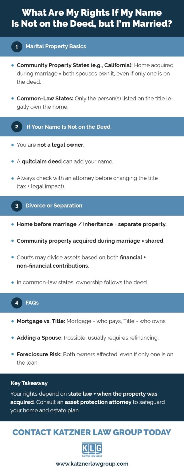 What Are My Rights If My Name Is Not on the Deed, but I’m Married?